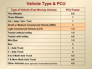 India 2010 Vehicle Present Scenario | PPS