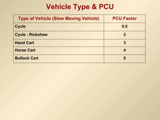India 2010 Vehicle Present Scenario | PPS