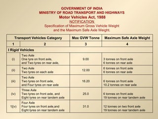 India 2010 Vehicle Present Scenario | PPS
