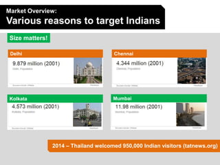 Indian 2015 and Beyond (ATTA) | PPT