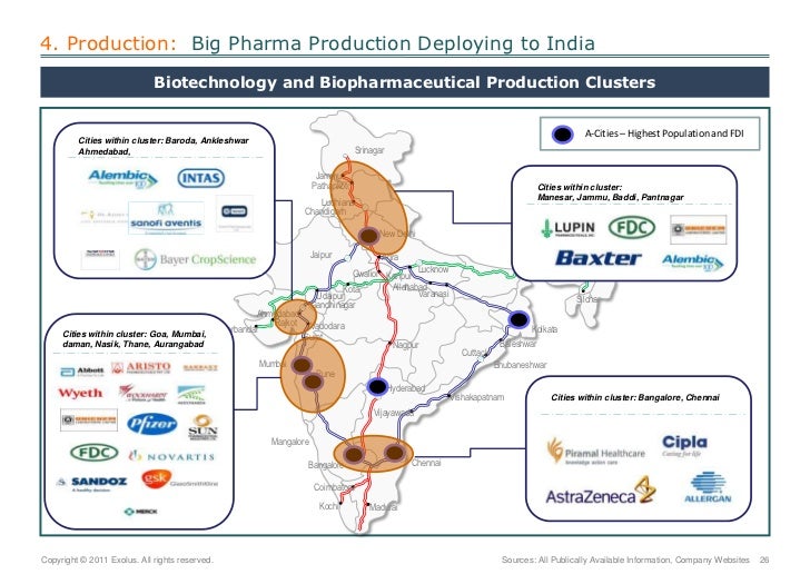 4. Production: Big Pharma Production