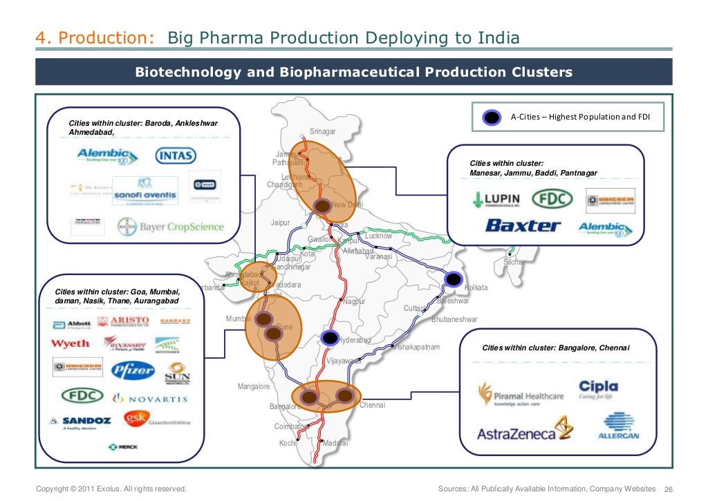 4. Production: Big Pharma Production