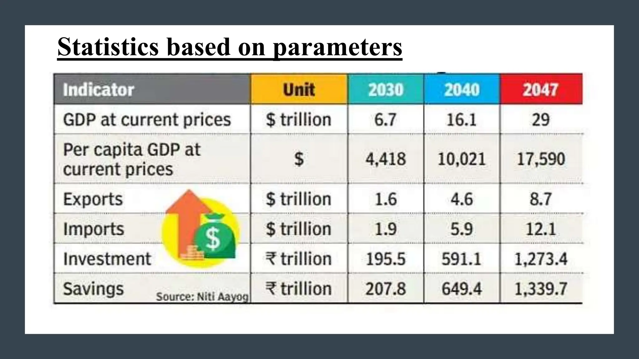Viksit bharat till 2047 India@2047.pptx