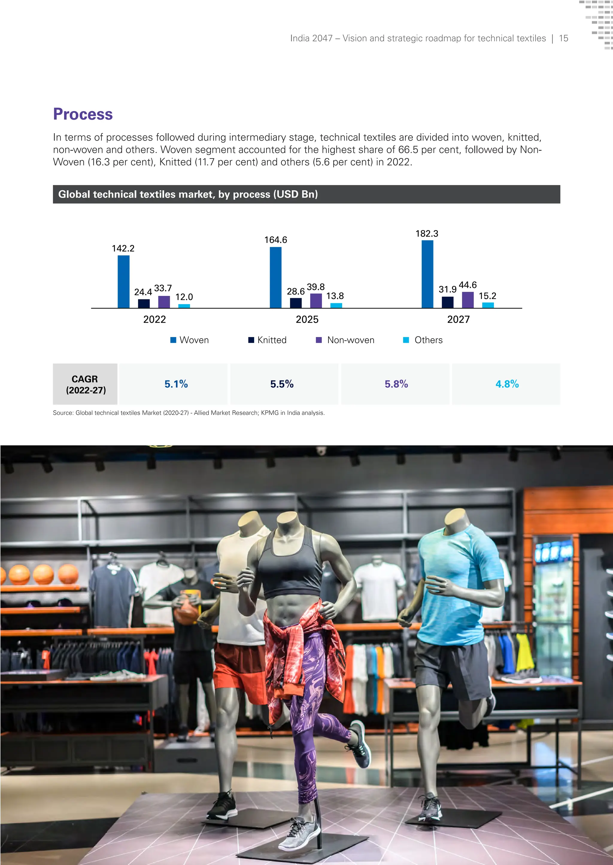 India 2047_Vision & Strategic Roadmap for Technical Textiles in India ...