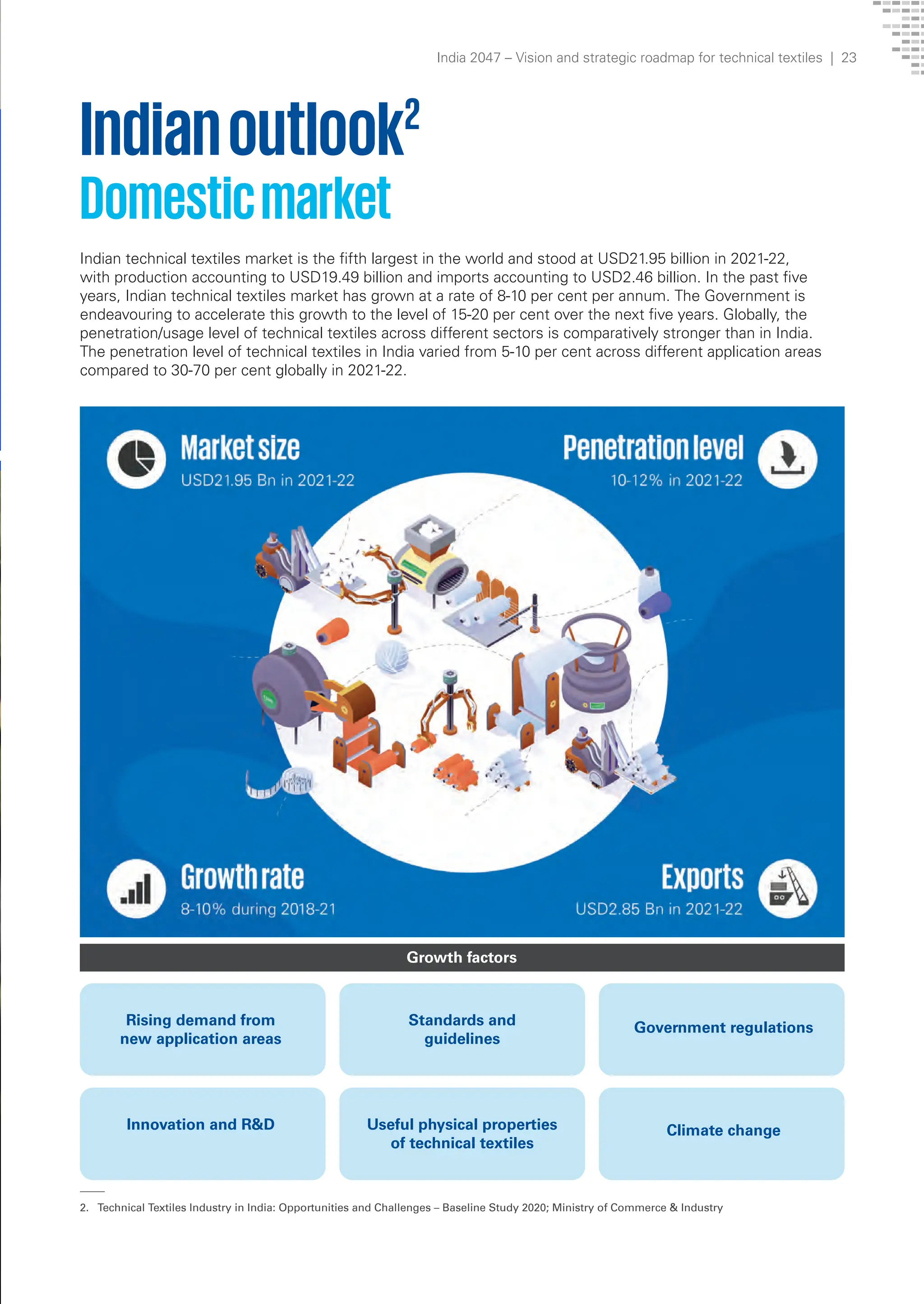 India 2047_Vision & Strategic Roadmap for Technical Textiles in India ...