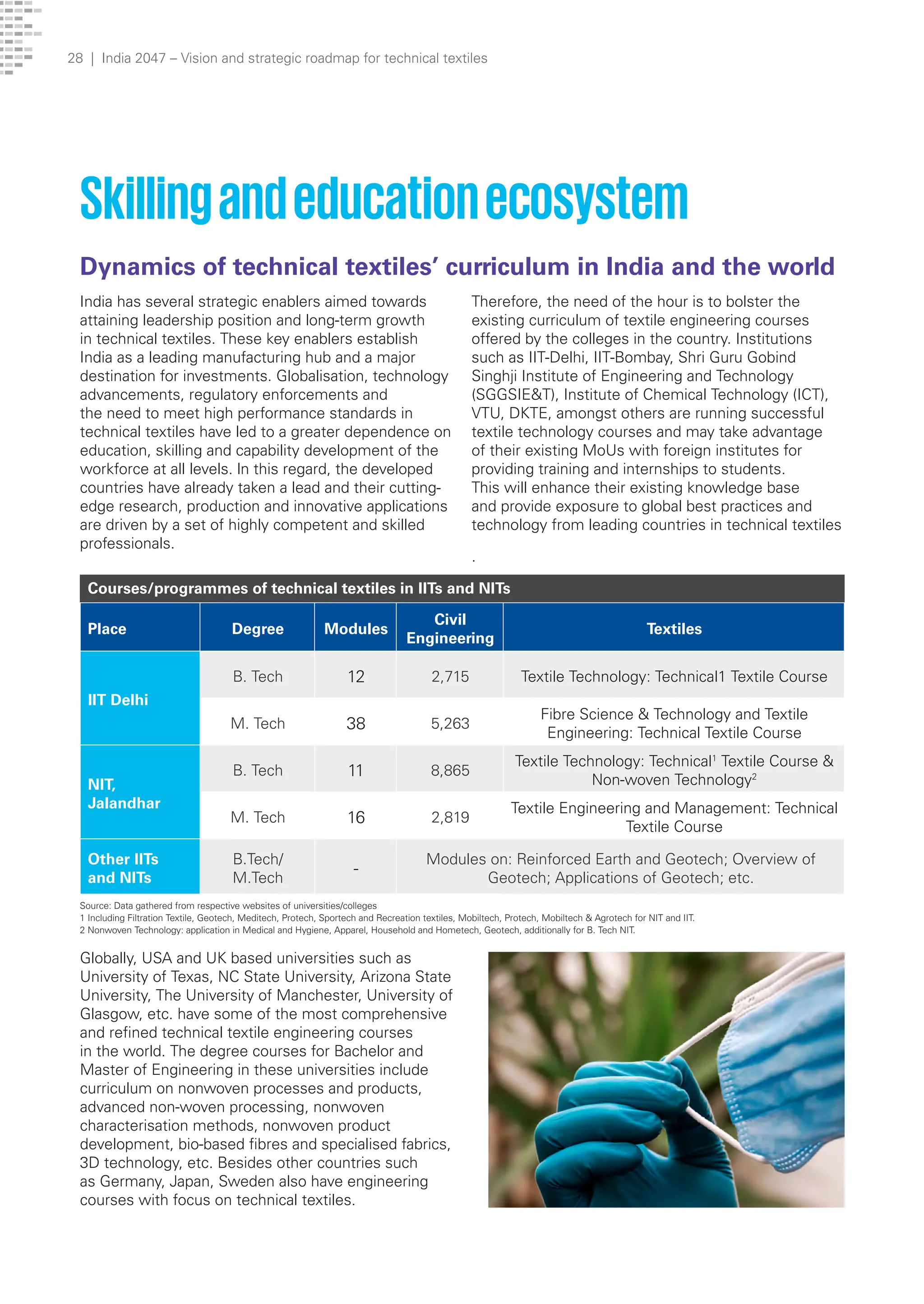 India 2047_Vision & Strategic Roadmap for Technical Textiles in India ...