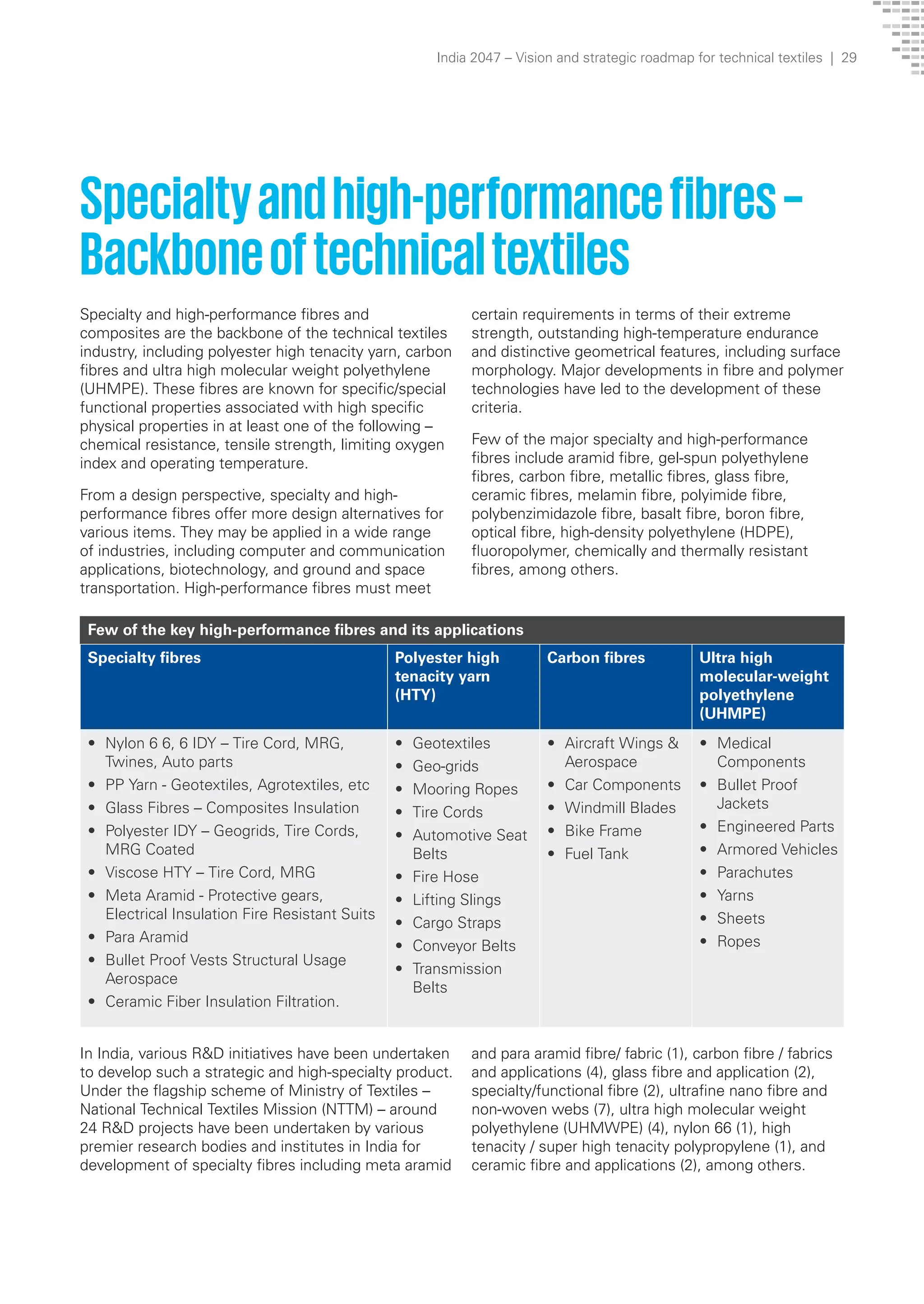 India 2047_Vision & Strategic Roadmap for Technical Textiles in India ...