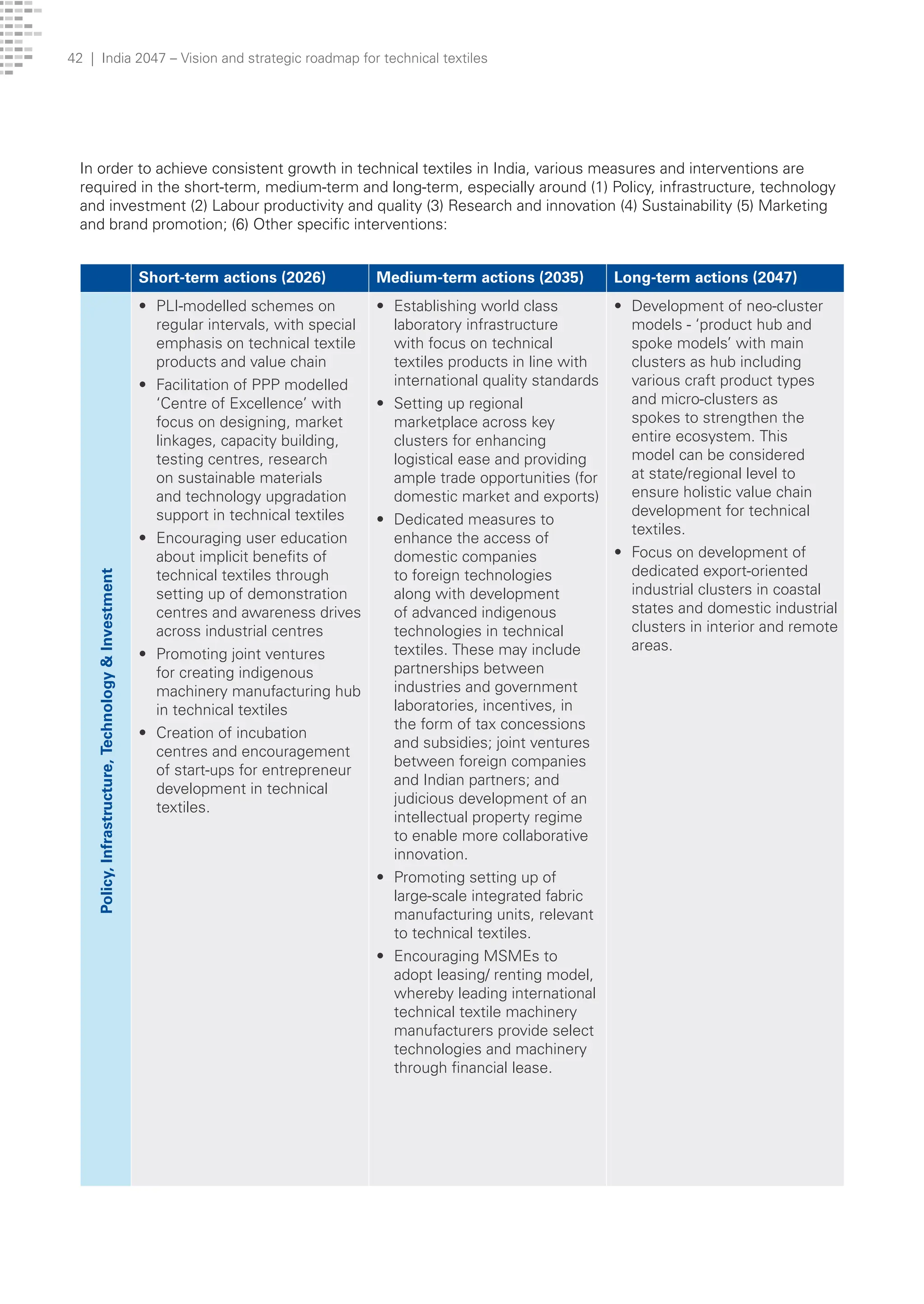 India 2047_Vision & Strategic Roadmap for Technical Textiles in India ...