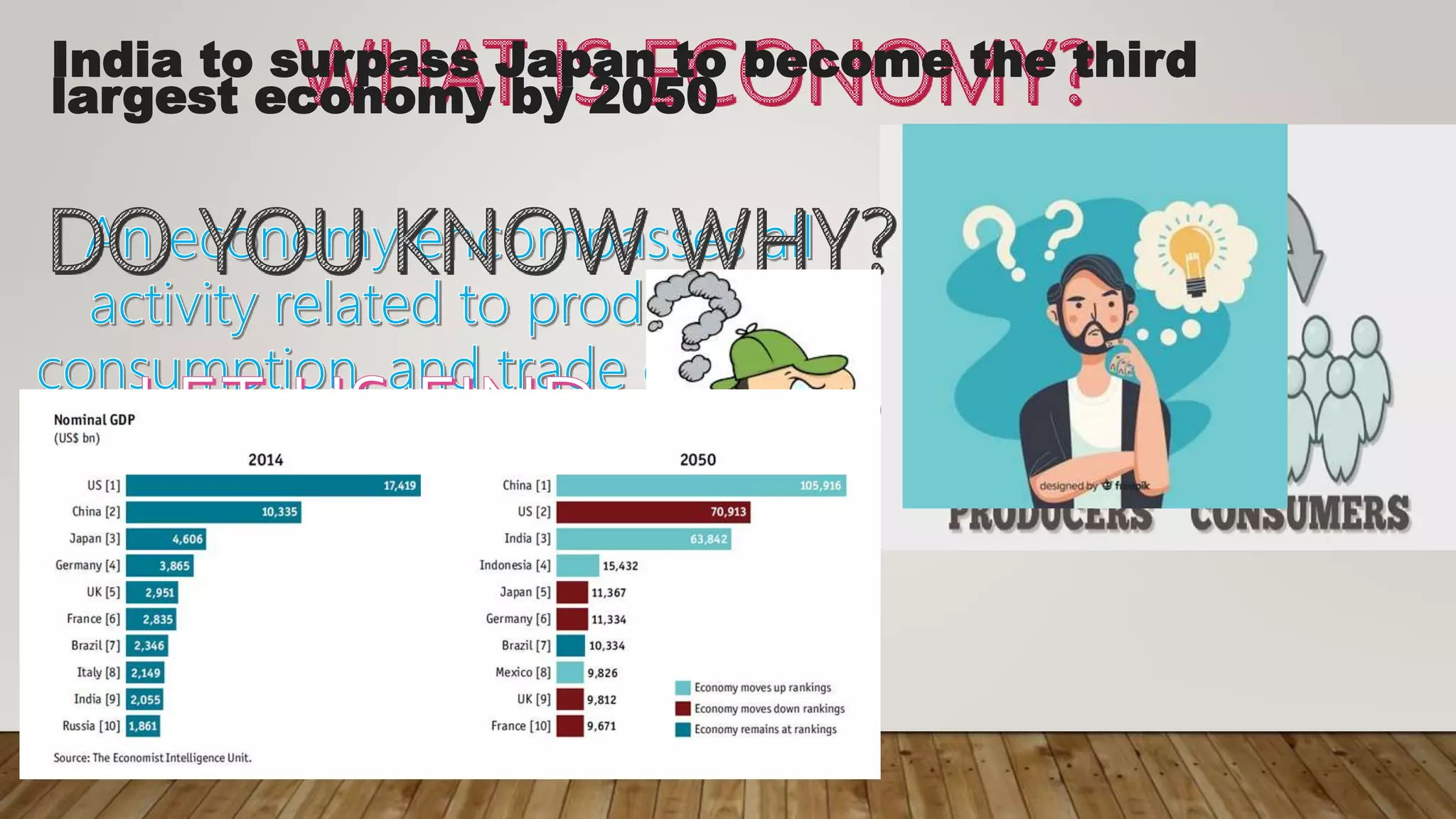 FUTURE OF INDIA 2050 | PPTX