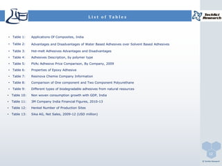 India Adhesives Market Forecast and Opportunities, 2019 | PDF