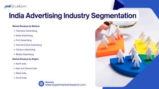 India Advertising Market Growth & Outlook 2025-2034 | PDF