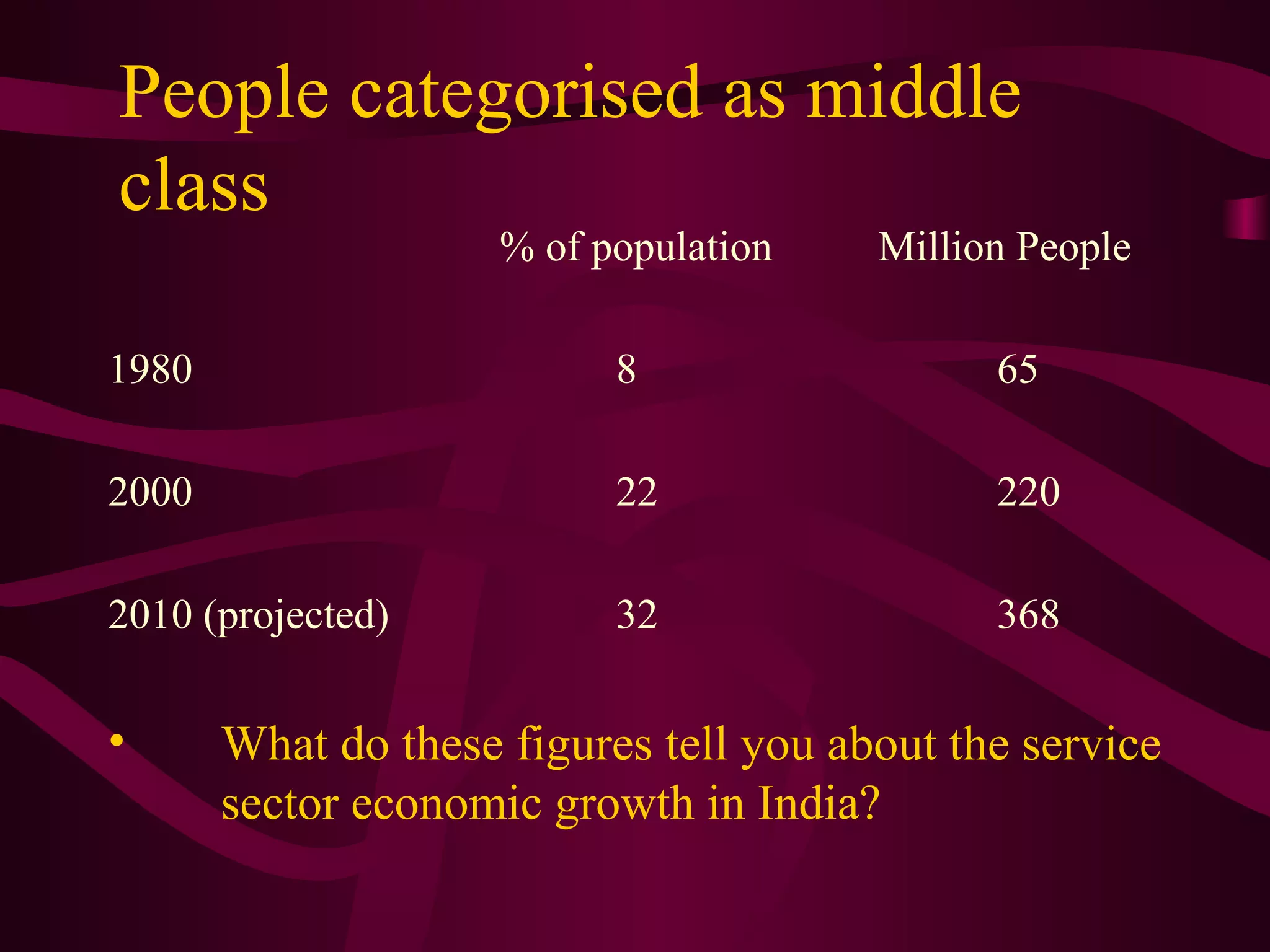 Indian Economy & growth trends | PPT