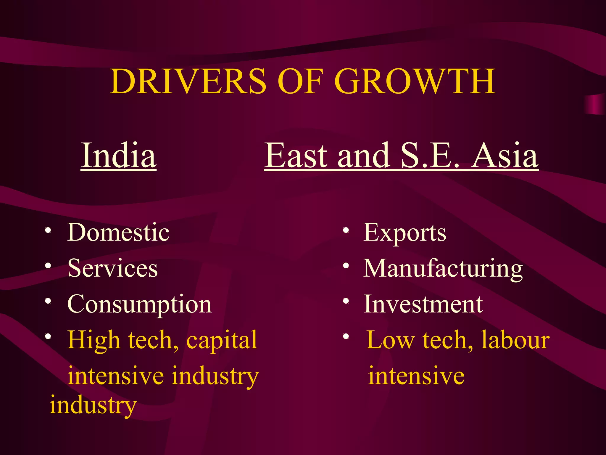 Indian Economy & growth trends | PPT