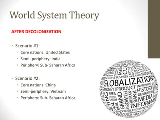 India and Vietnam-- Decolonization Comparison | PPTX