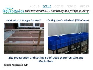 India aquaponics journey | PPSX