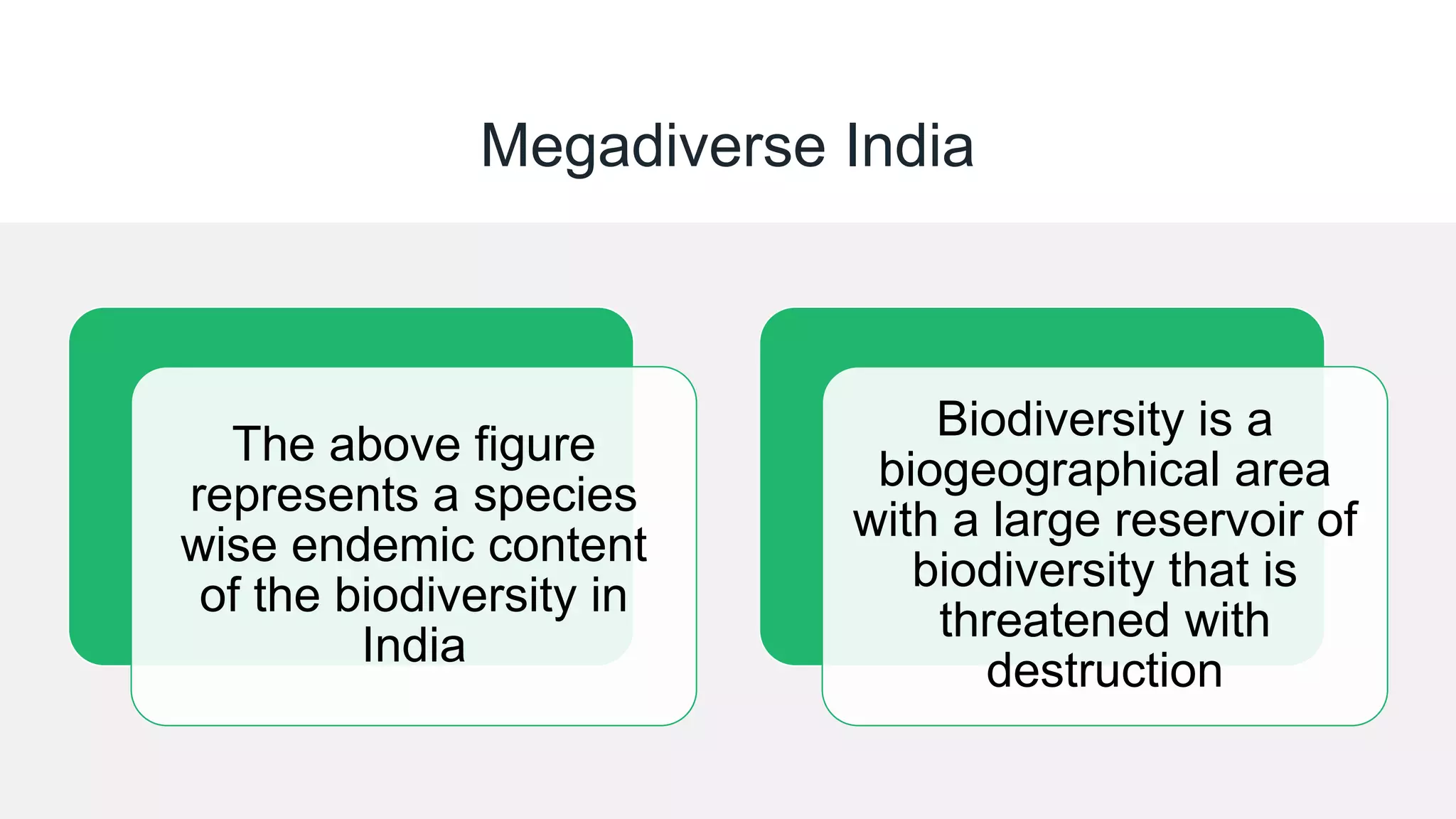 India As A Megadiversity Nation.pptx