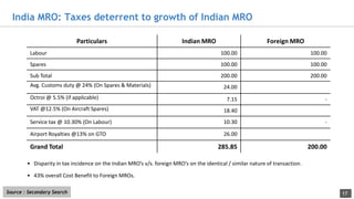 India as an MRO destination myth or reality | PPT
