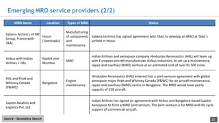 India as an MRO destination myth or reality | PPT