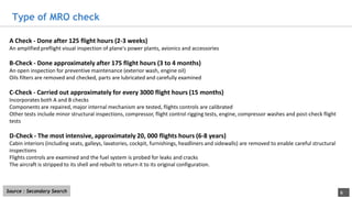 India as an MRO destination myth or reality | PPT
