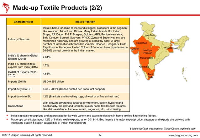 Case Study on Textile Sourcing in India | PPTX | Women\'s Outerwear ...