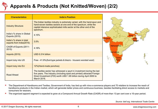 Case Study on Textile Sourcing in India | PPTX | Women\'s Outerwear ...