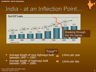 India At Inflection Point,VPM Thane | PPT