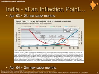 India At Inflection Point,VPM Thane | PPT