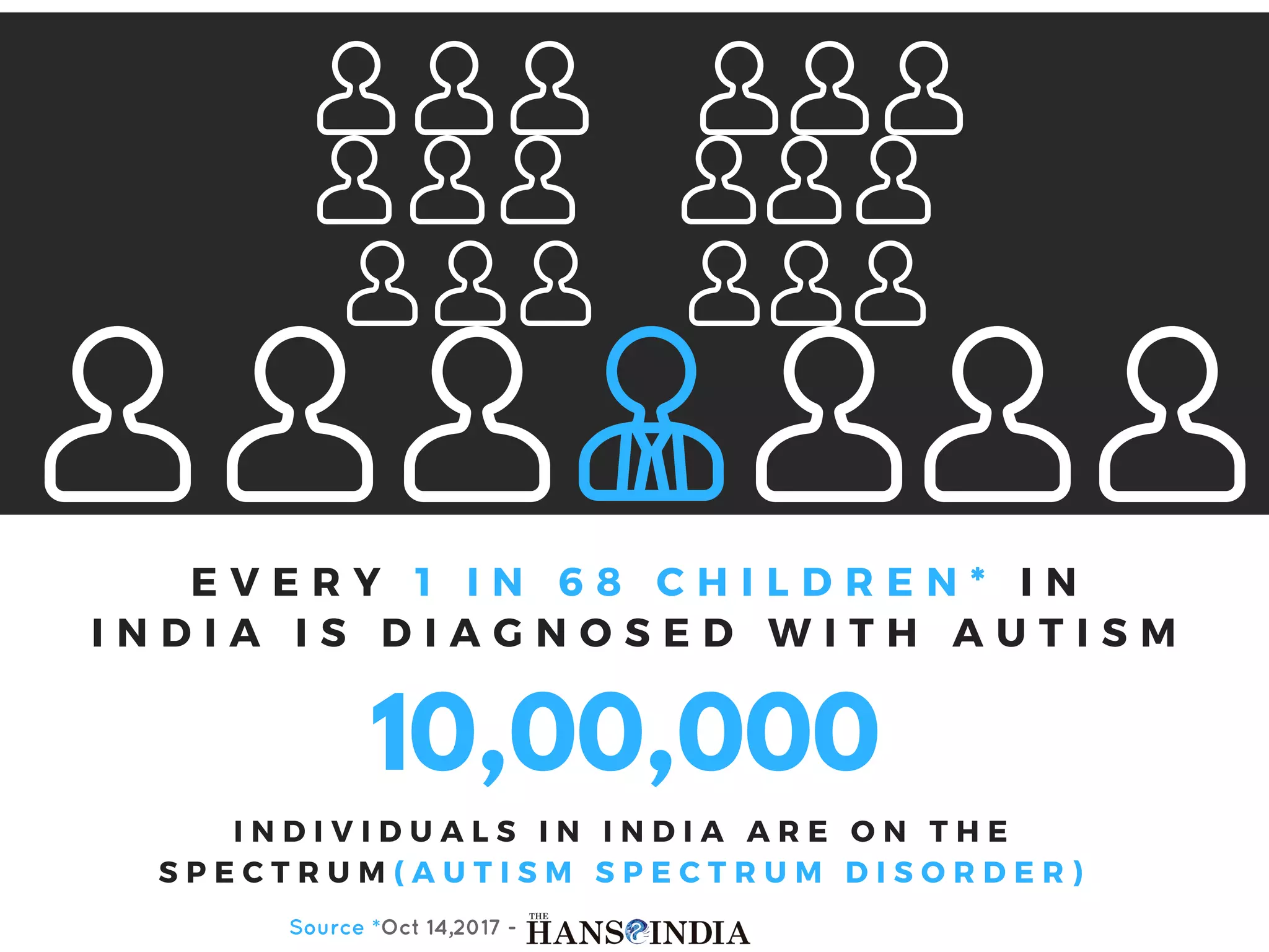 India autism center | PDF
