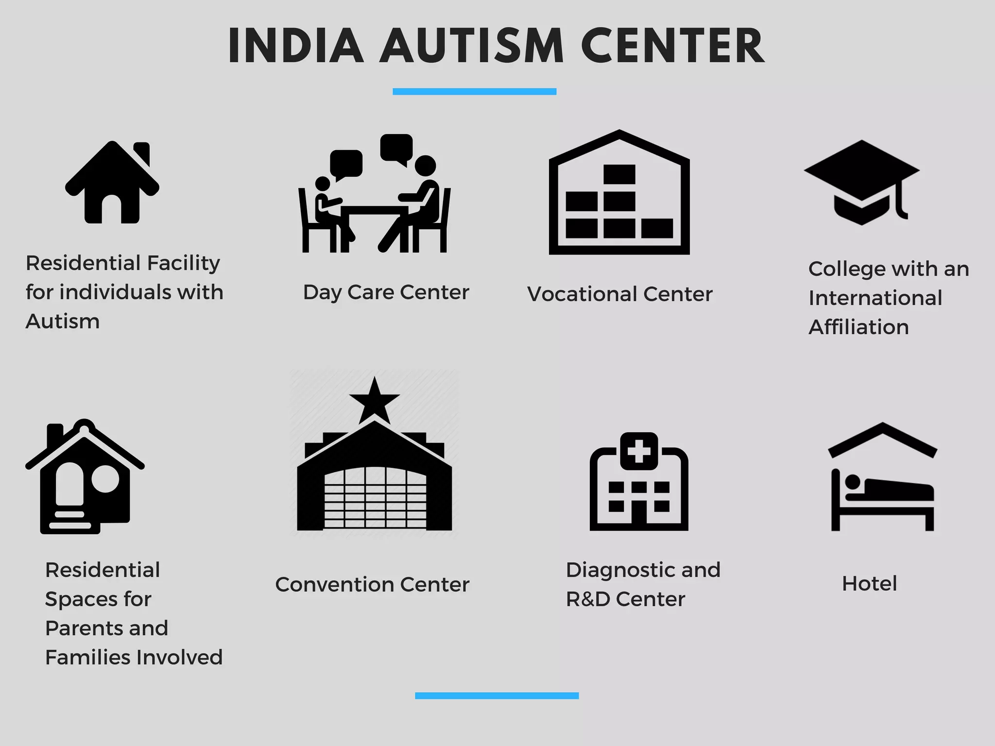 India autism center | PDF