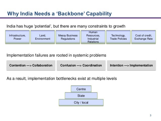 India Backbone Implementation Network - Launch 19th April 2013