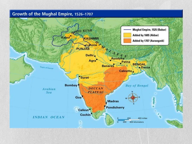 India before imperialism