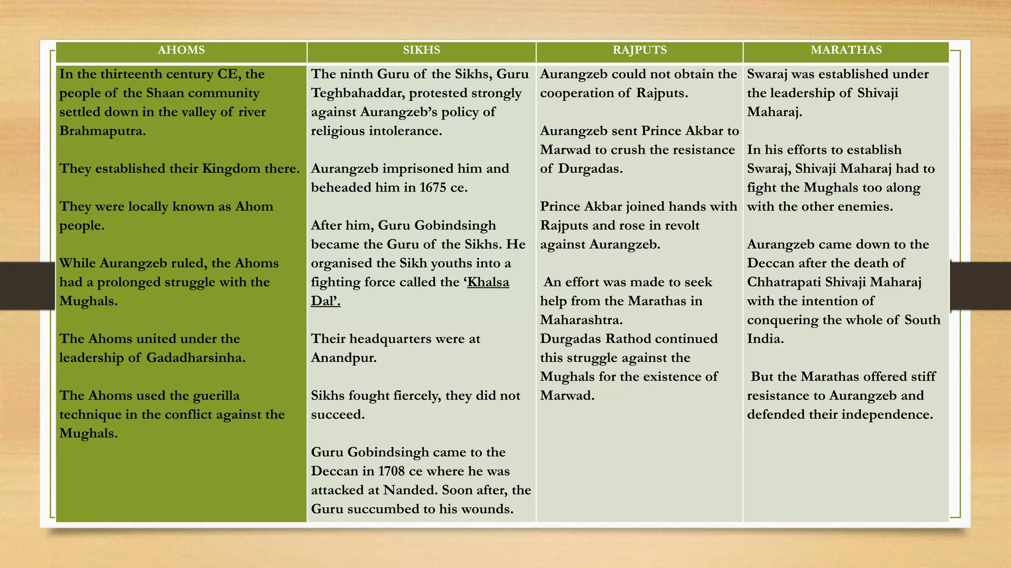 INDIA BEFORE THE TIMES OF SHIVAJI MAHARAJ.pptx