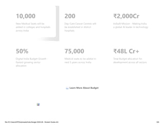 "India Budget 2025-26: A Student’s Guide to Growth, Development, and ...