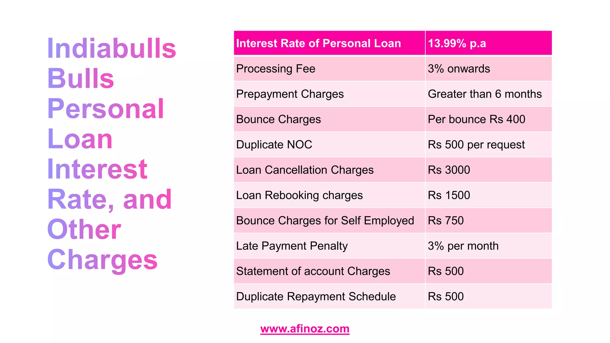 Indiabulls dhani personal loan | PPT