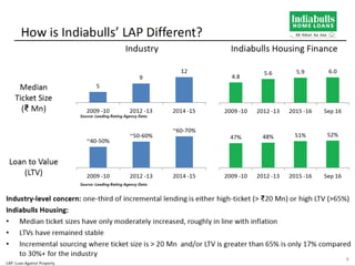Indiabulls lap 4 | PDF
