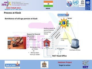WSIS Project Prizes 2013 – C7 E-government. Project SAKSHAM - ICT ...