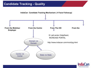 India Can - Mission on Skills and Livelihoods | PPT | Vocational ...