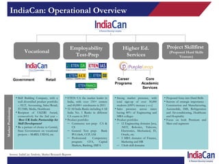 India Can - Mission on Skills and Livelihoods | PPT | Vocational ...