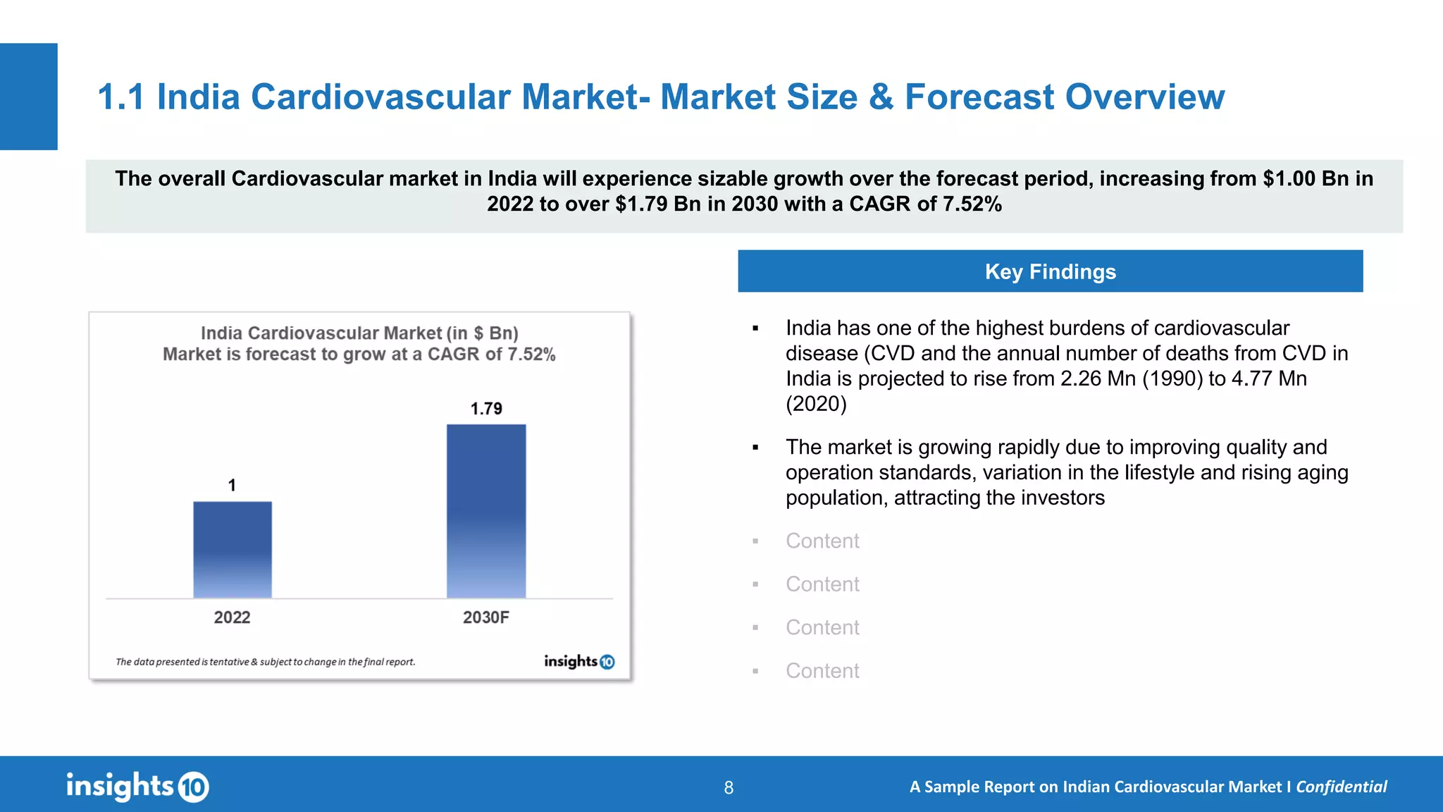 India Cardiovascular Market Analysis Sample Report | PDF