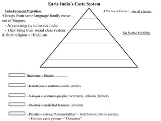 Classical India | PPT