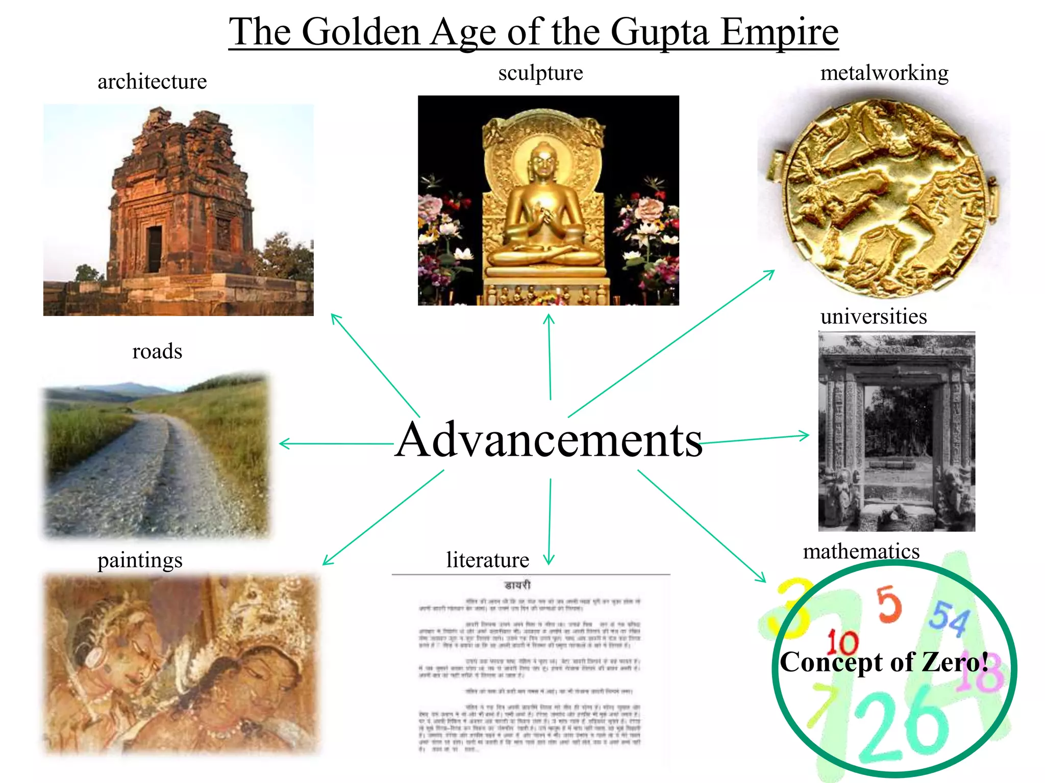 India Caste System and Hinduism | PPT