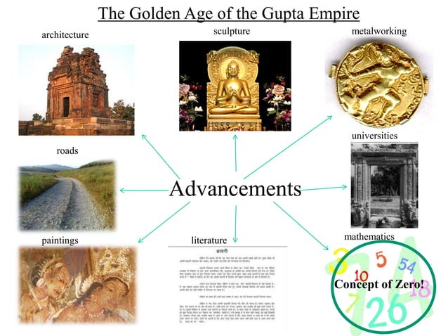 India Caste System and Hinduism | PPT