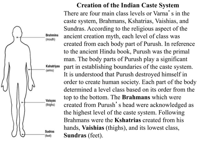 India Caste System and Hinduism | PPT
