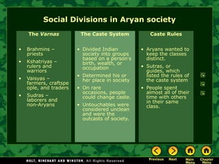 India ch 19 pp tmodified | PPTX | Hinduism | Religion & Spirituality