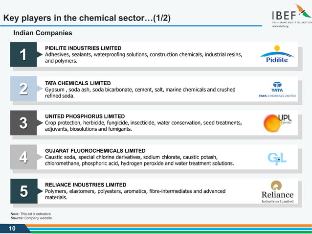 India Chemicals industry -November-2021.pptx