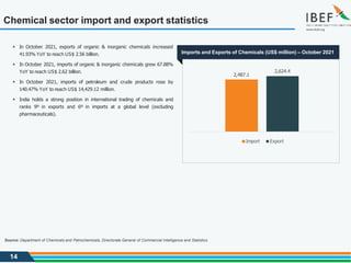 India Chemicals industry -November-2021.pptx