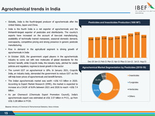 India Chemicals industry -November-2021.pptx