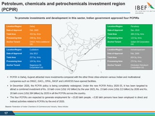 India Chemicals industry -November-2021.pptx