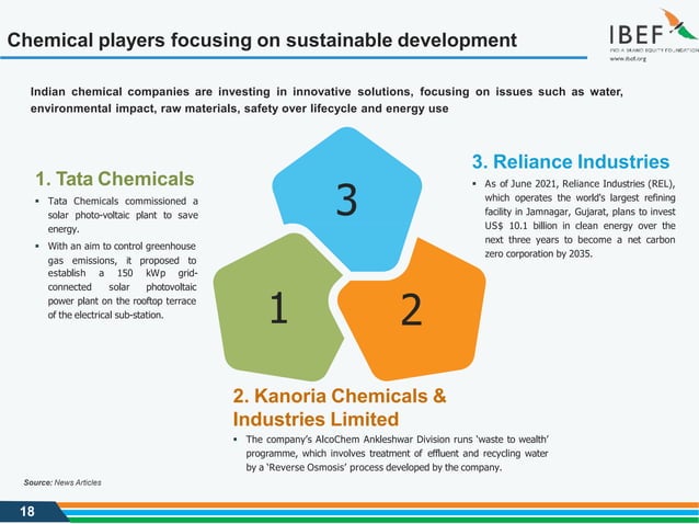India Chemicals industry -November-2021.pptx