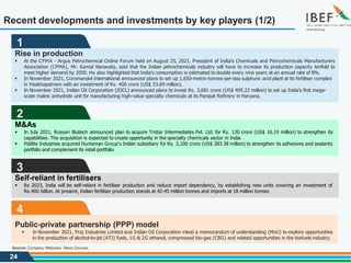 India Chemicals industry -November-2021.pptx